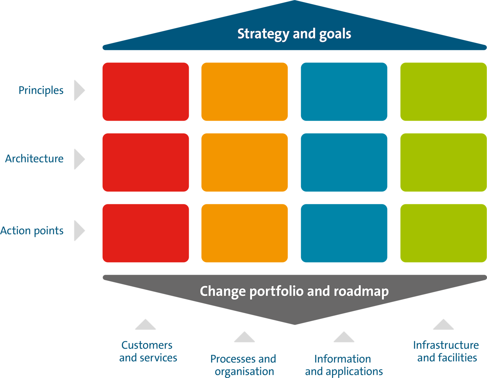 Business Transformation Planning | Valuable Digital Twins iReport Royal ...